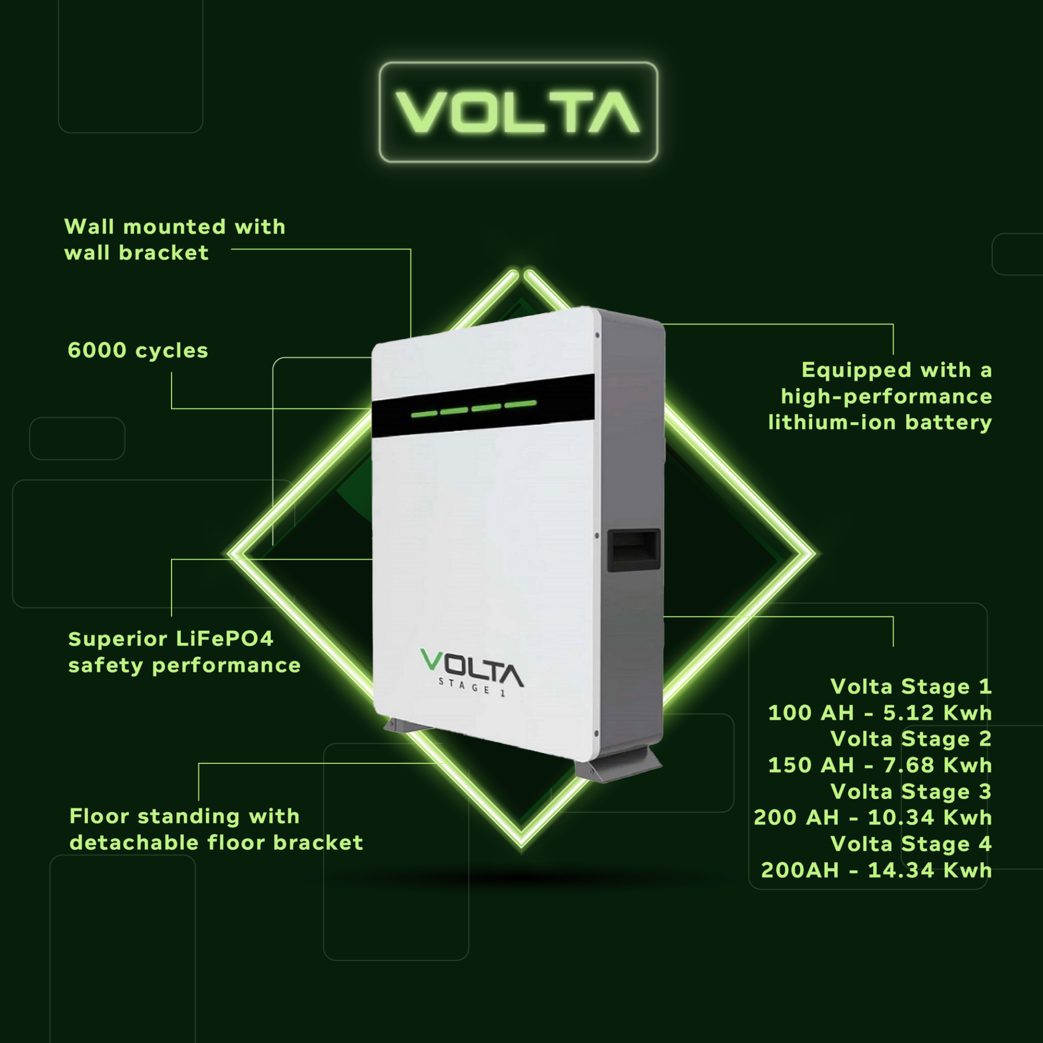Volta - Off Grid Holdings